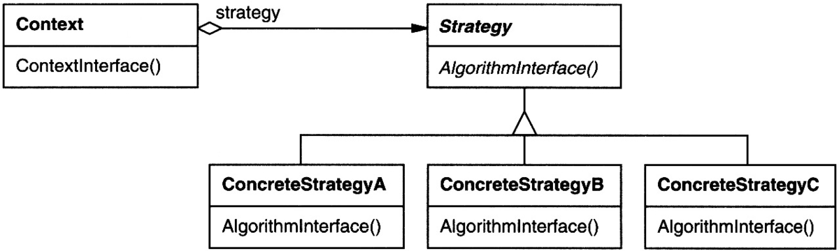 Strategy Pattern (padrão de desenho) - Wiki**3